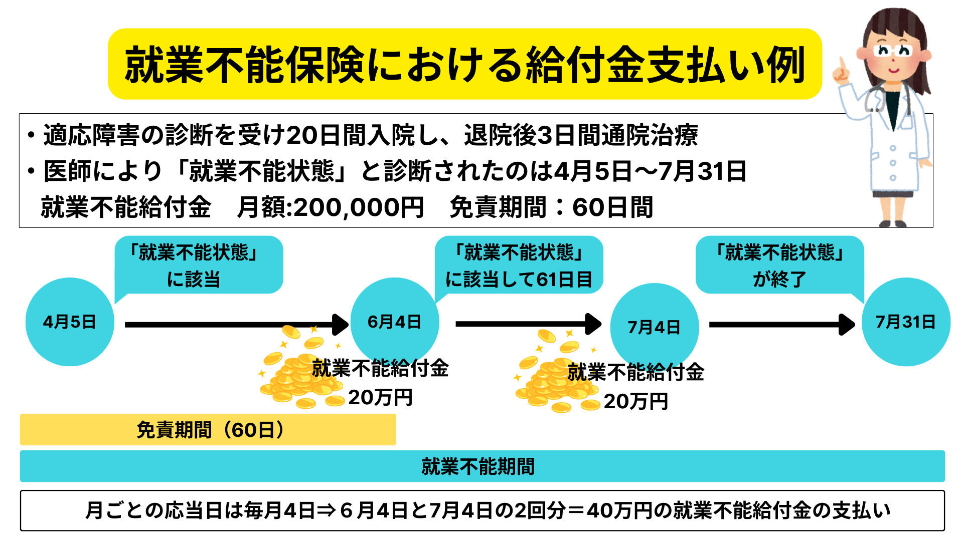 適応障害になったら保険はおりる？新しく保険に入るのは難しい？ - 就業不能保険資料請求
